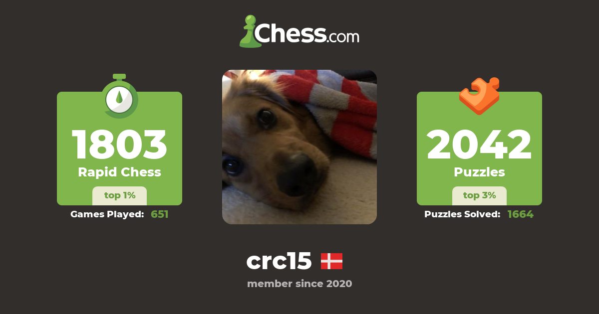 Carsten Macosko (crc15) - Chess Profile - Chess.com