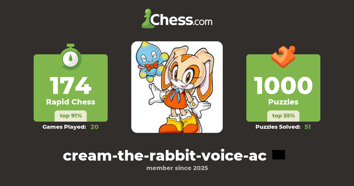 cream-the-rabbit-voice-ac - Chess Profile - Chess.com