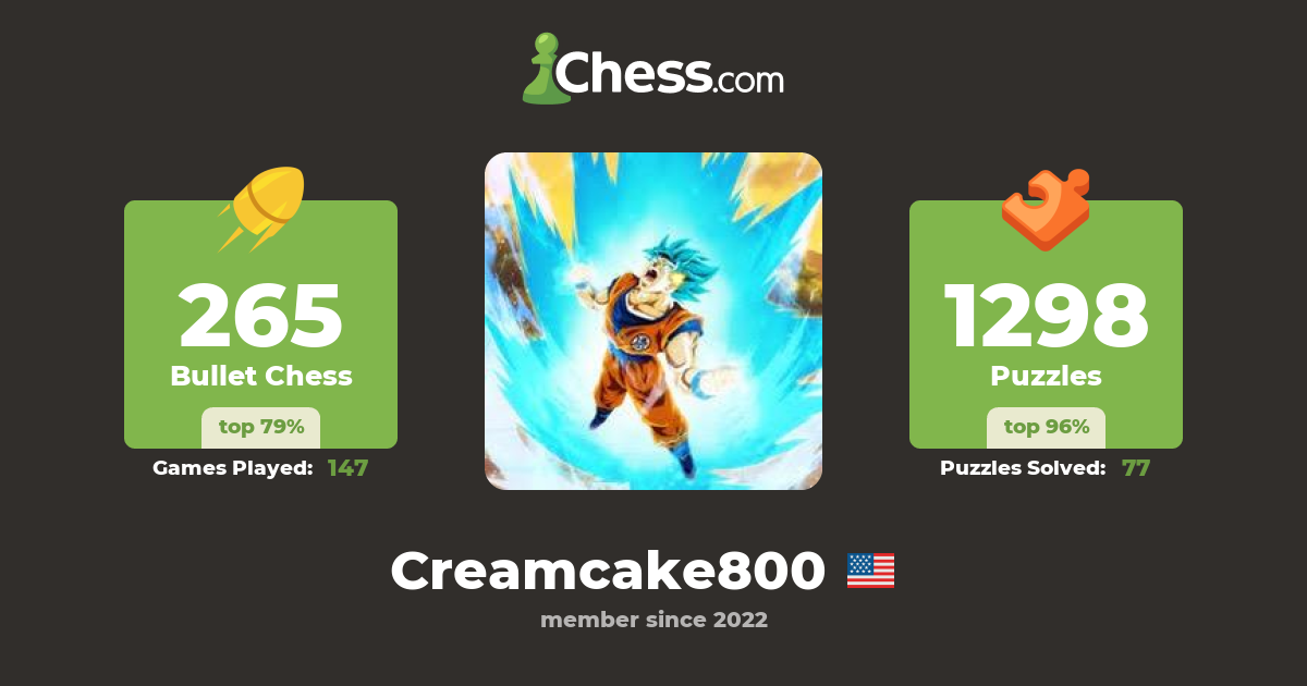 Creamcake800 - Chess Profile - Chess.com