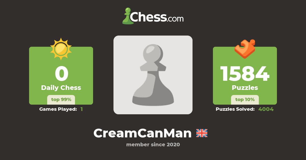 CreamCanMan - Chess Profile - Chess.com