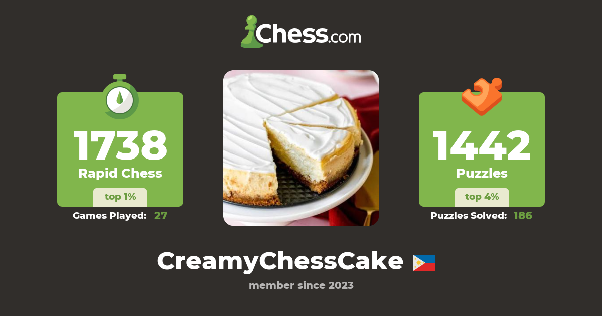 HULYO (CreamyChessCake) - Chess Profile - Chess.com