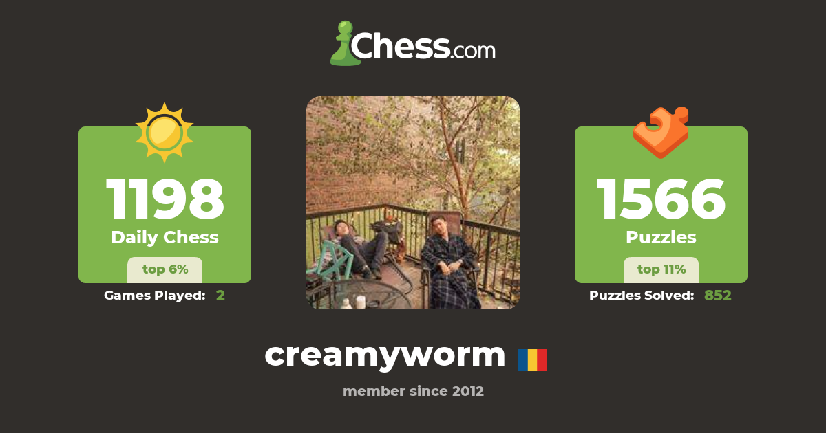 Brian Chin (creamyworm) - Chess Profile - Chess.com