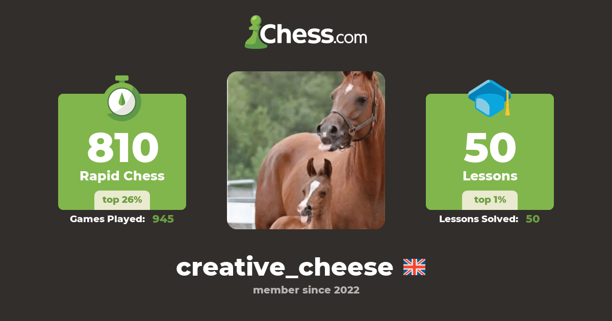 Michel Sfeir (creative_cheese) - Chess Profile - Chess.com