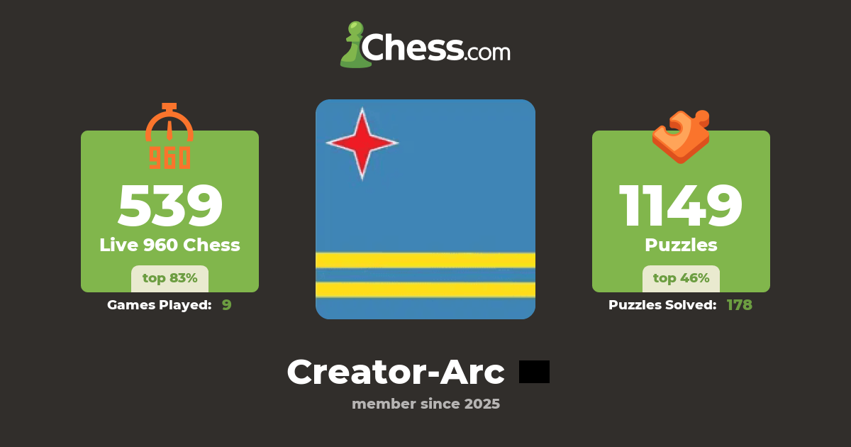 Creator-Arc - Chess Profile - Chess.com
