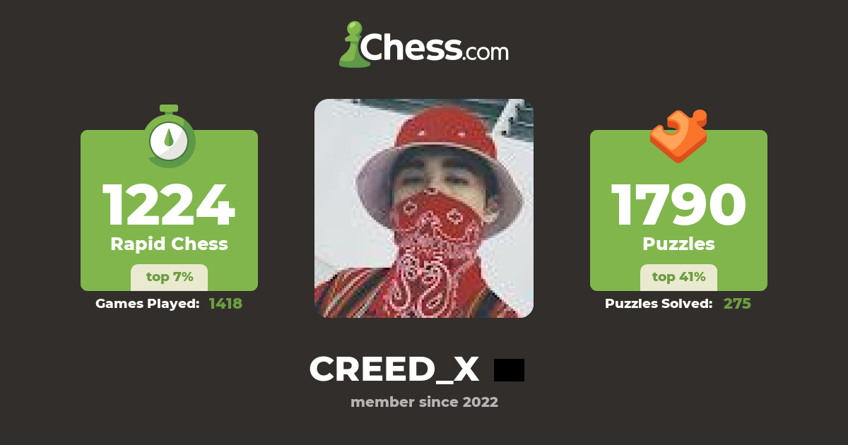Dejen Daniel Jude Torregoza (CREED_X) - Chess Profile - Chess.com