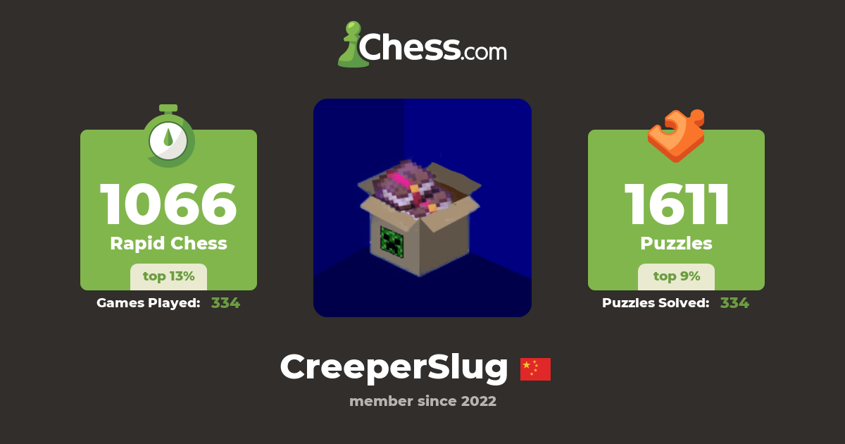CreeperSlug - Chess Profile - Chess.com