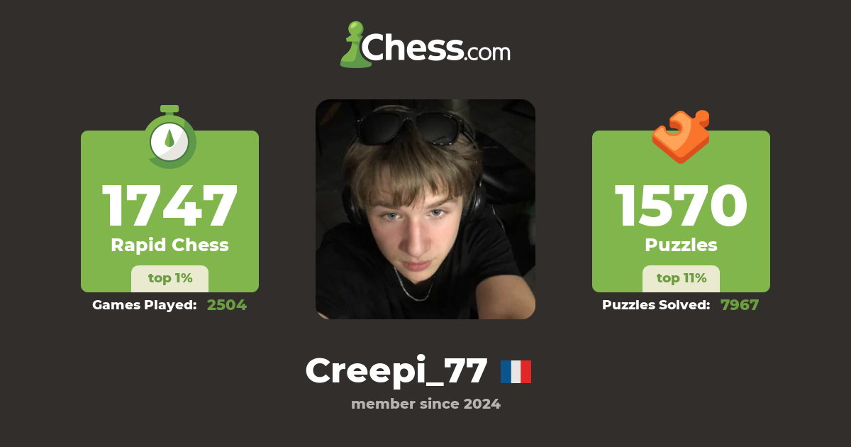 Creepi (Creepi_77) - Chess Profile - Chess.com