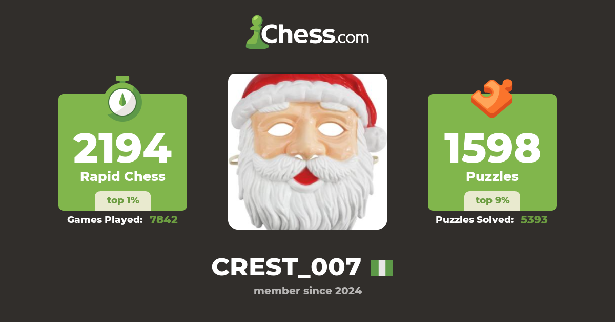 Johnpaul Ike (CREST_007) - Chess Profile - Chess.com