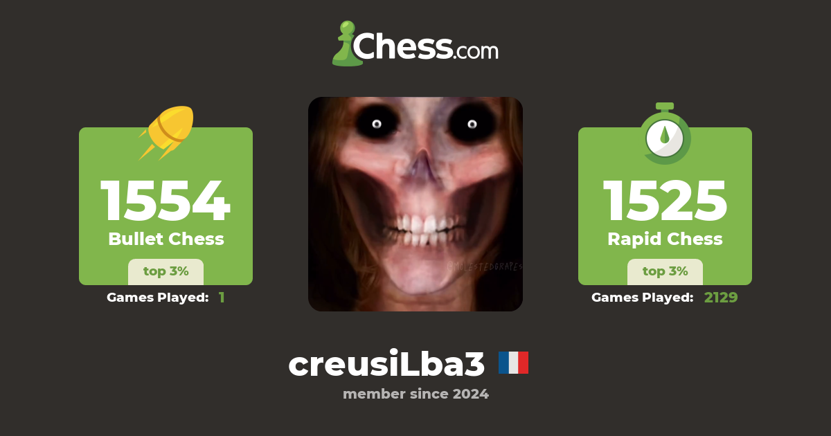 creusiLba3 - Chess Profile - Chess.com