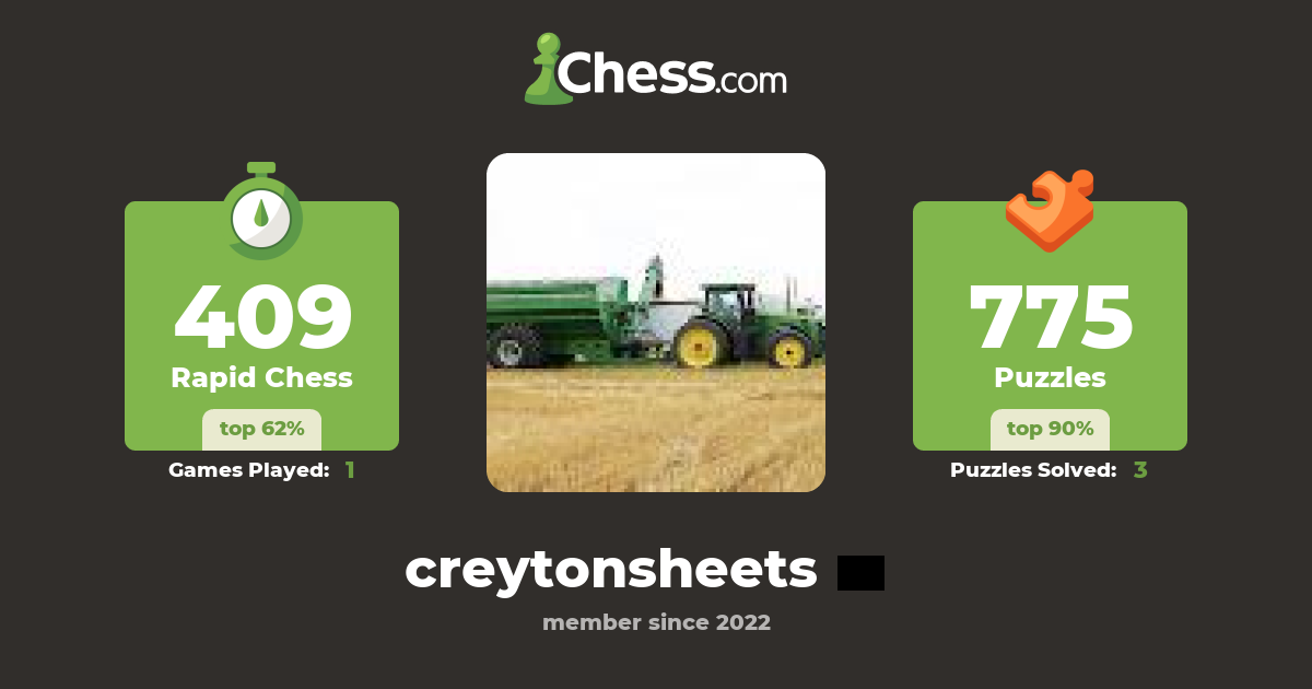 Creyton Sheets (creytonsheets) - Chess Profile - Chess.com
