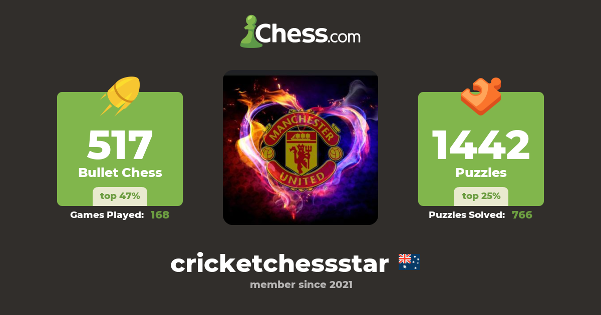cricketchessstar - Chess Profile - Chess.com