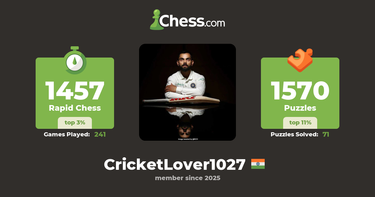 CricketLover1027 - Chess Profile - Chess.com