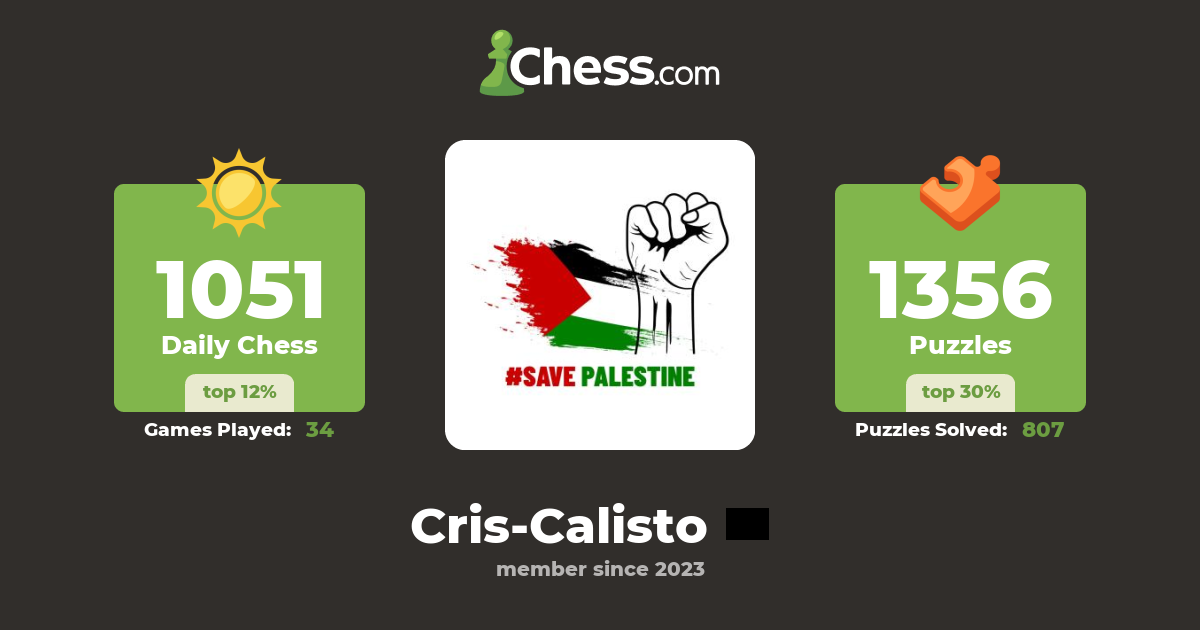 Cristiano Calisto (Cris-Calisto) - Chess Profile - Chess.com