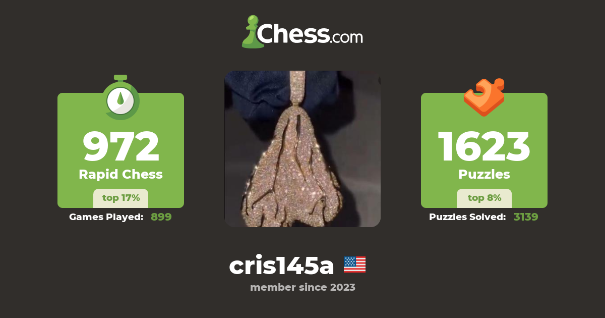 cris s (cris145a) - Chess Profile - Chess.com