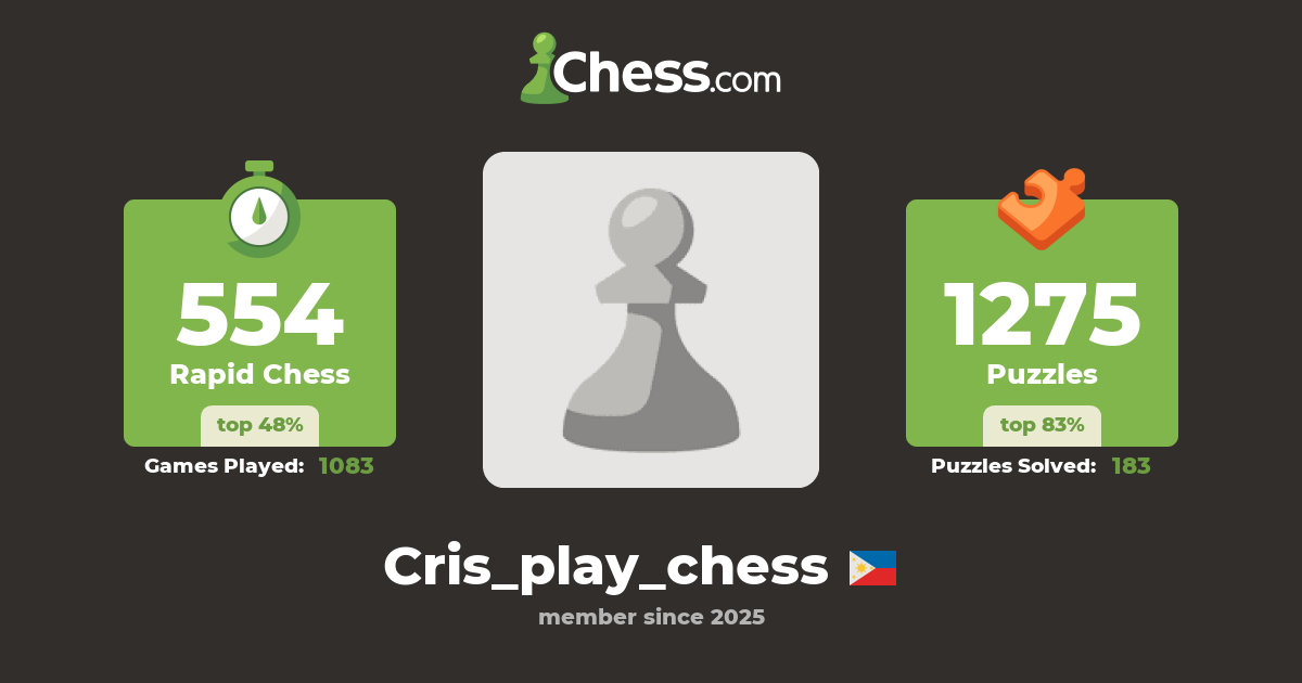 Unknown Human (Cris_play_chess) - Chess Profile - Chess.com