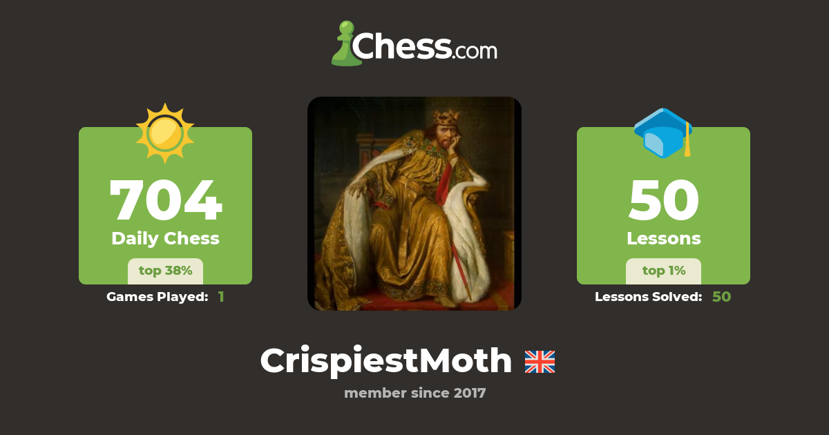 Christian Banes (CrispiestMoth) - Chess Profile - Chess.com