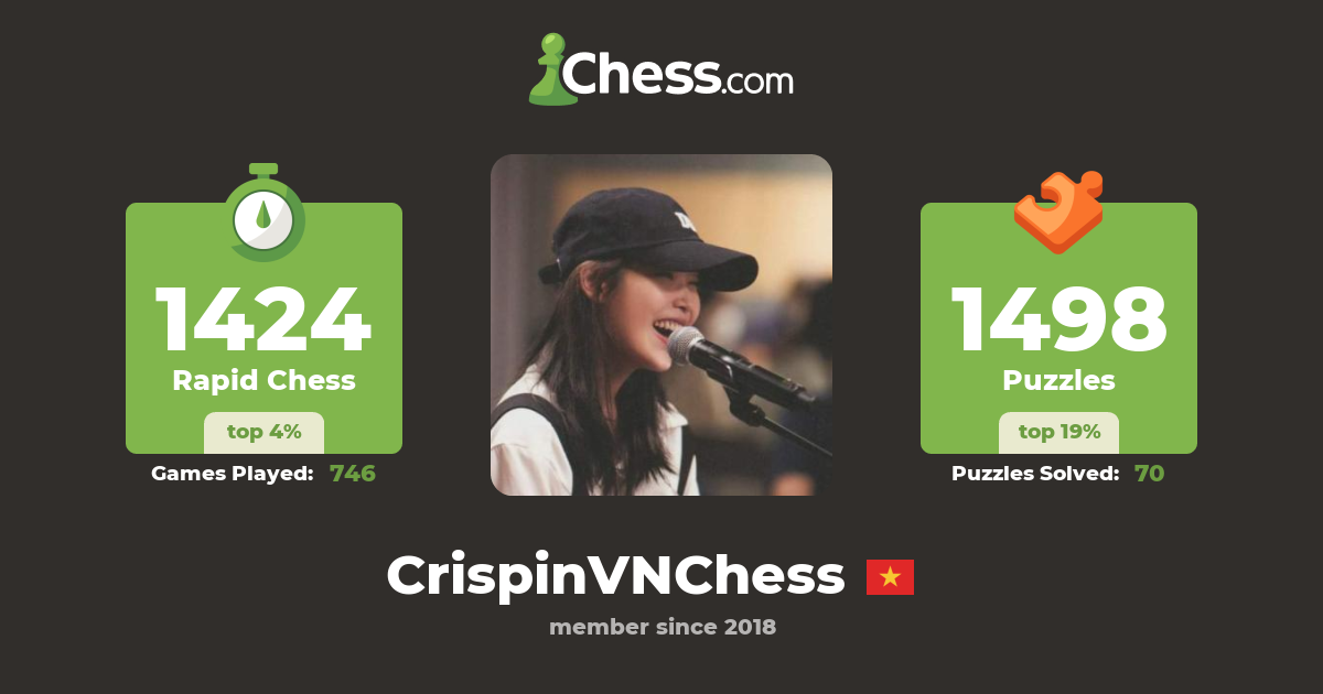 Hiếu Trần (CrispinVNChess) - Chess Profile - Chess.com