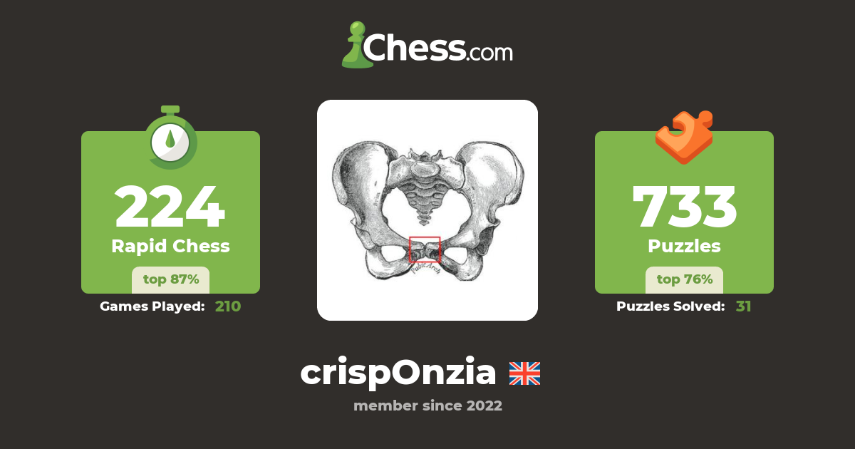 crispOnzia - Chess Profile - Chess.com