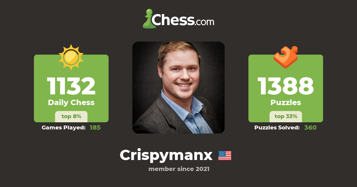 Crispymanx - Chess Profile - Chess.com