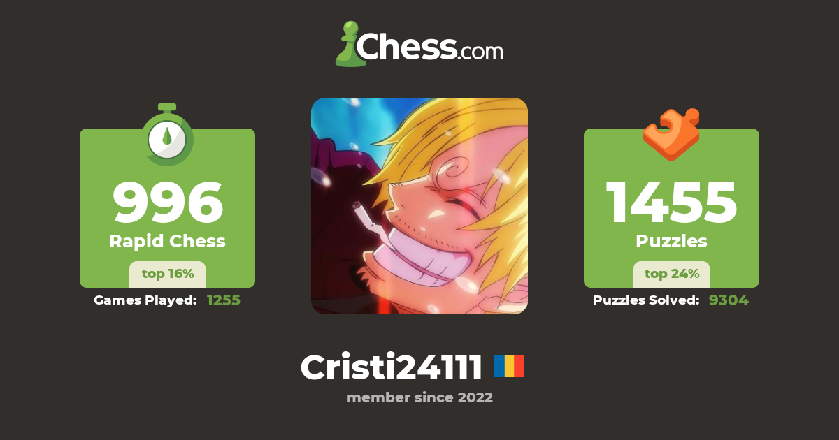 Cristian Rosca (Cristi24111) - Chess Profile - Chess.com