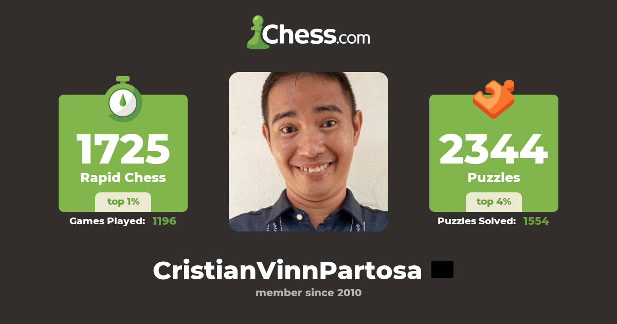 Cristian Vinn Partosa (CristianVinnPartosa) - Chess Profile - Chess.com