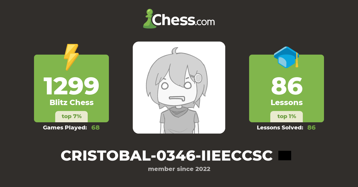 Kenneth Cristobal (CRISTOBAL-0346-IIEECCSC) - Chess Profile - Chess.com