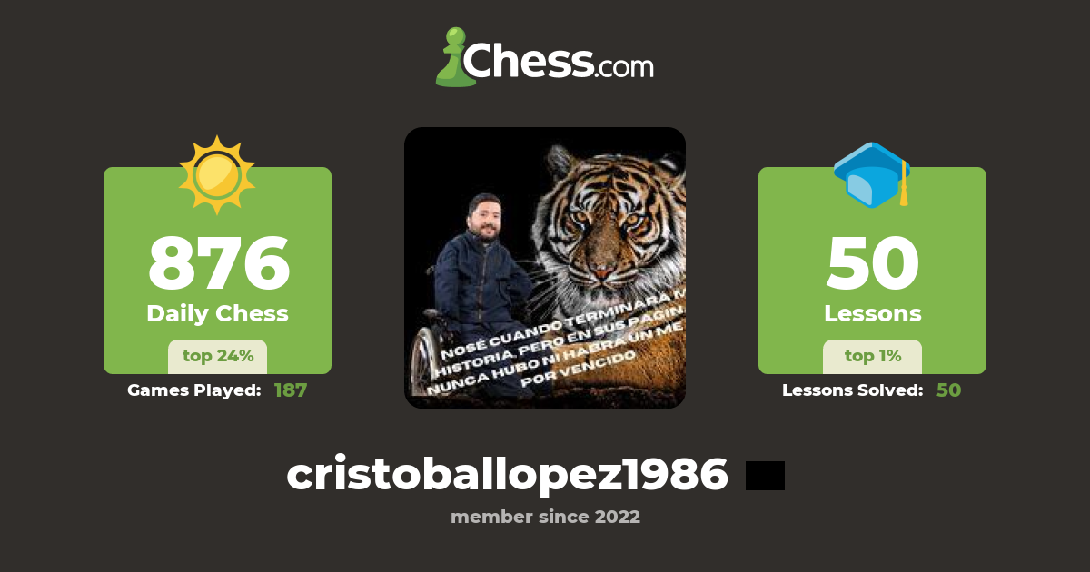 Cristobal Lopez (cristoballopez1986) - Chess Profile - Chess.com