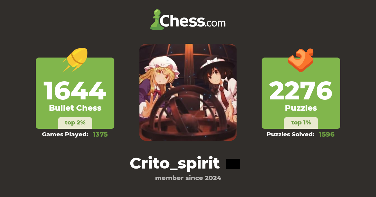 jun kiet (Crito_spirit) - Chess Profile - Chess.com