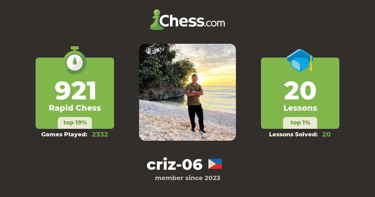 criz-06 - Chess Profile - Chess.com