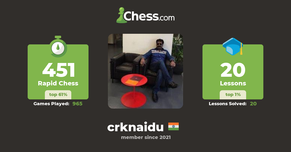 Crk Naidu (crknaidu) - Chess Profile - Chess.com