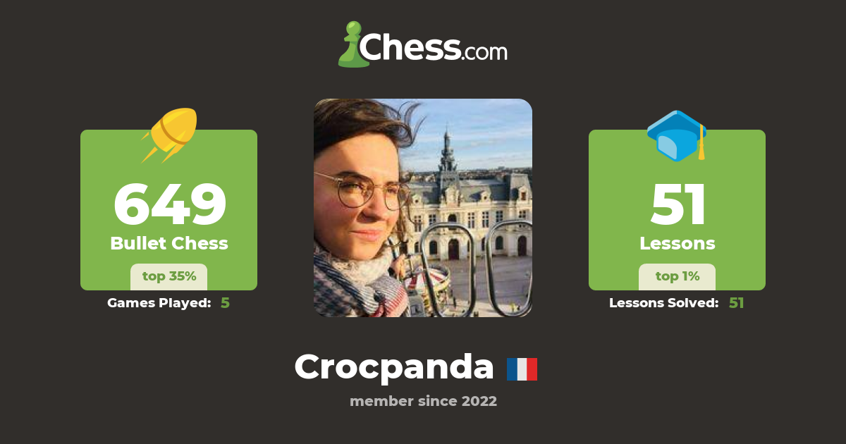 Constance Gontier Bouleau (Crocpanda) - Chess Profile - Chess.com