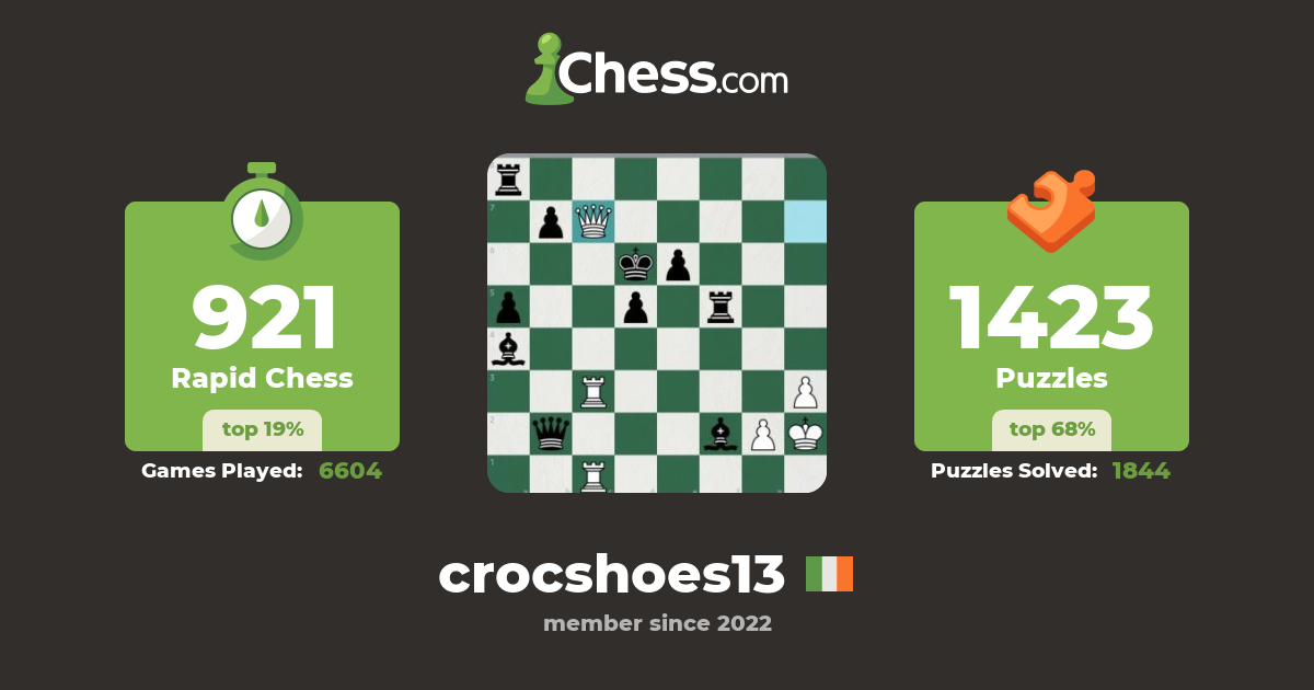 crocshoes13 - Chess Profile - Chess.com