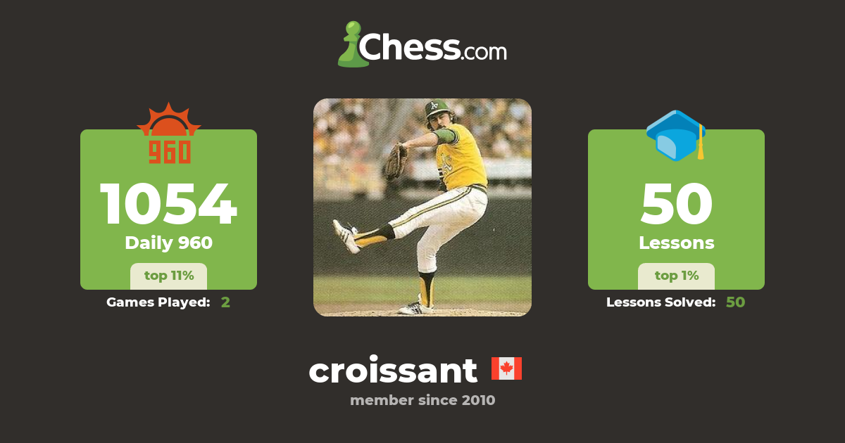 Marc-André Chambers (croissant) - Chess Profile - Chess.com