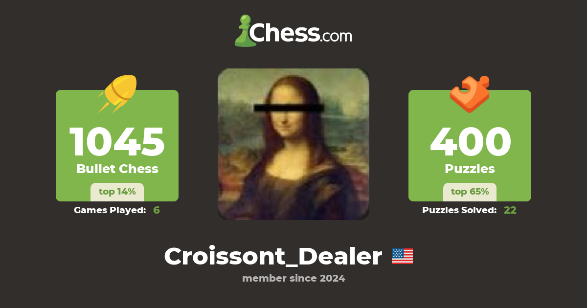 Croissont_Dealer - Chess Profile - Chess.com