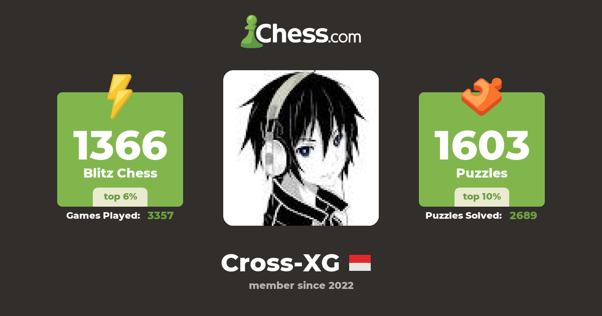Cross XG (Cross-XG) - Chess Profile - Chess.com