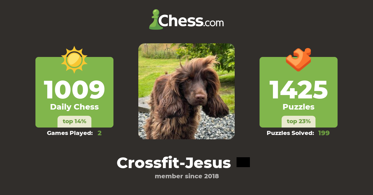 Crossfit-Jesus - Chess Profile - Chess.com