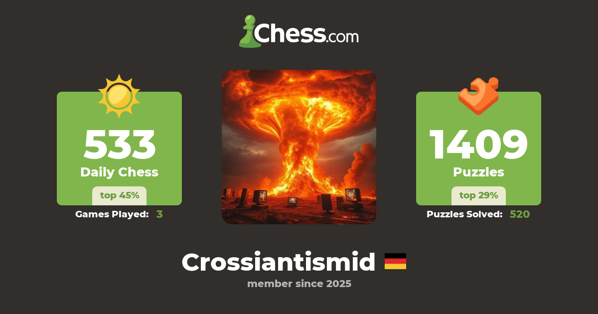 Da Rukh (Crossiantismid) - Chess Profile - Chess.com