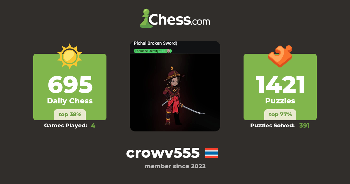 Crow zeneki (crowv555) - Chess Profile - Chess.com