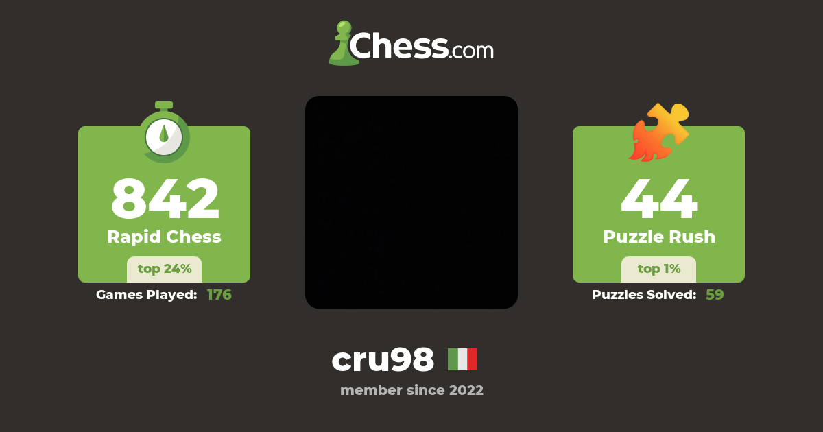 cru98 - Chess Profile - Chess.com