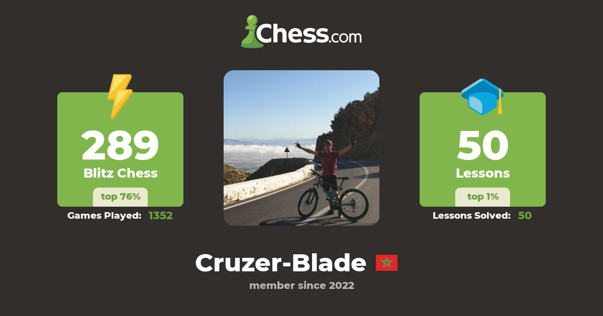 Cruzer-Blade - Chess Profile - Chess.com