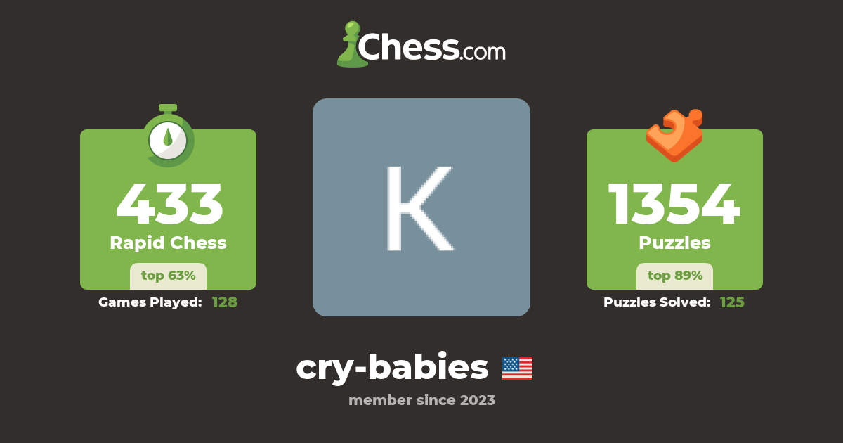 Keshav Sindhu (cry-babies) - Chess Profile - Chess.com