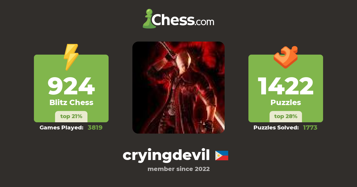 Elnazer muhieldeen Elkhier (cryingdevil) - Chess Profile - Chess.com
