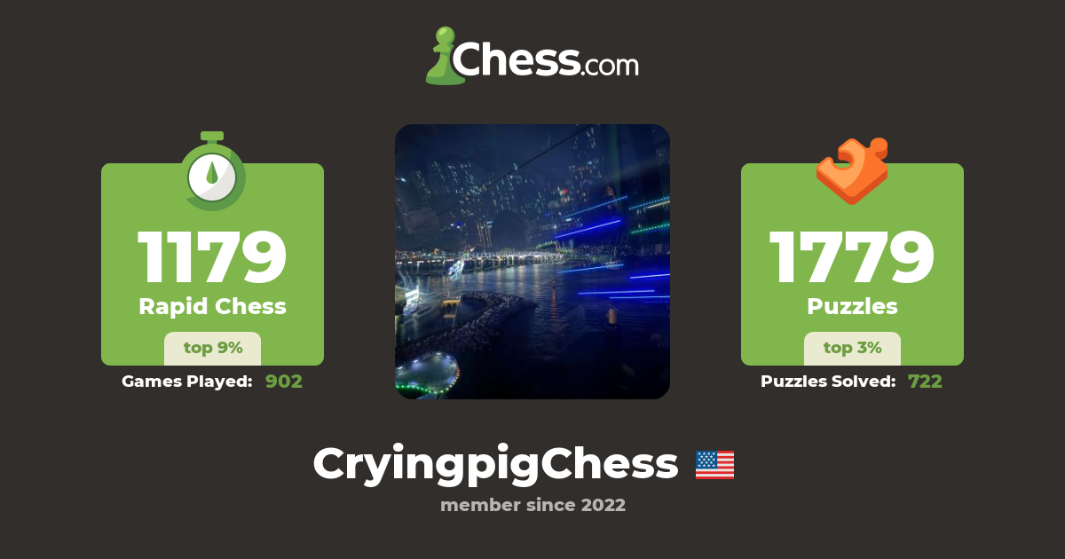 CryingpigChess - Chess Profile - Chess.com