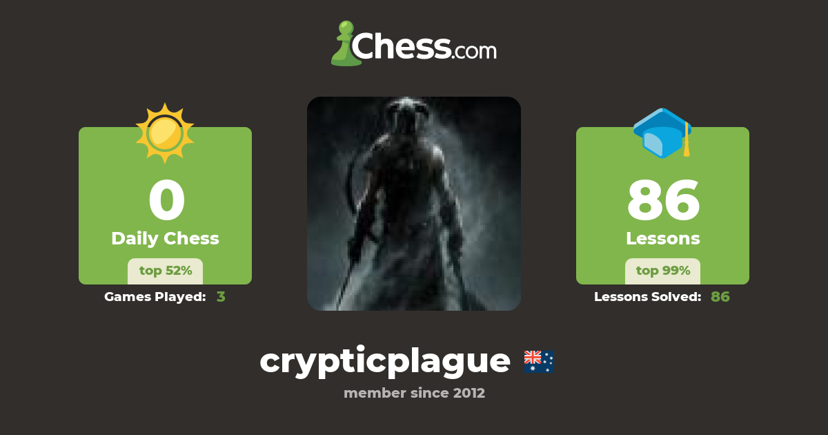 Angus Chen (crypticplague) - Chess Profile - Chess.com