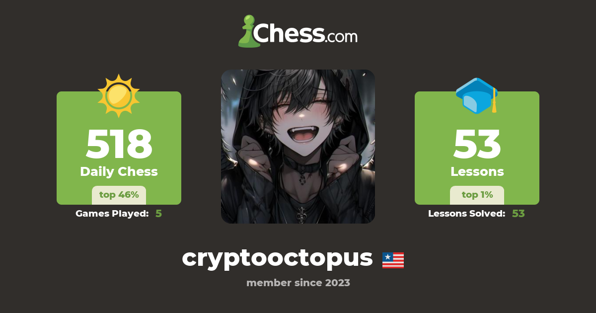 kalvin lewis (cryptooctopus) - Chess Profile - Chess.com