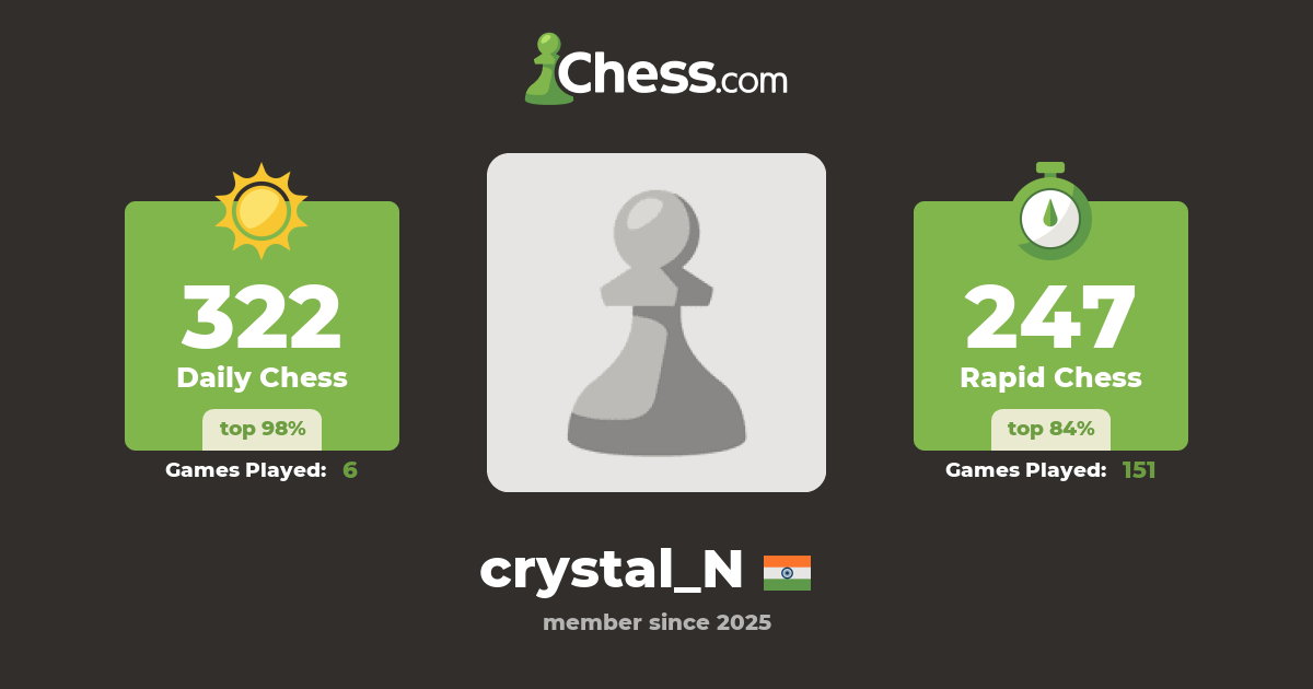 Nancy Sagar (crystal_N) - Chess Profile - Chess.com