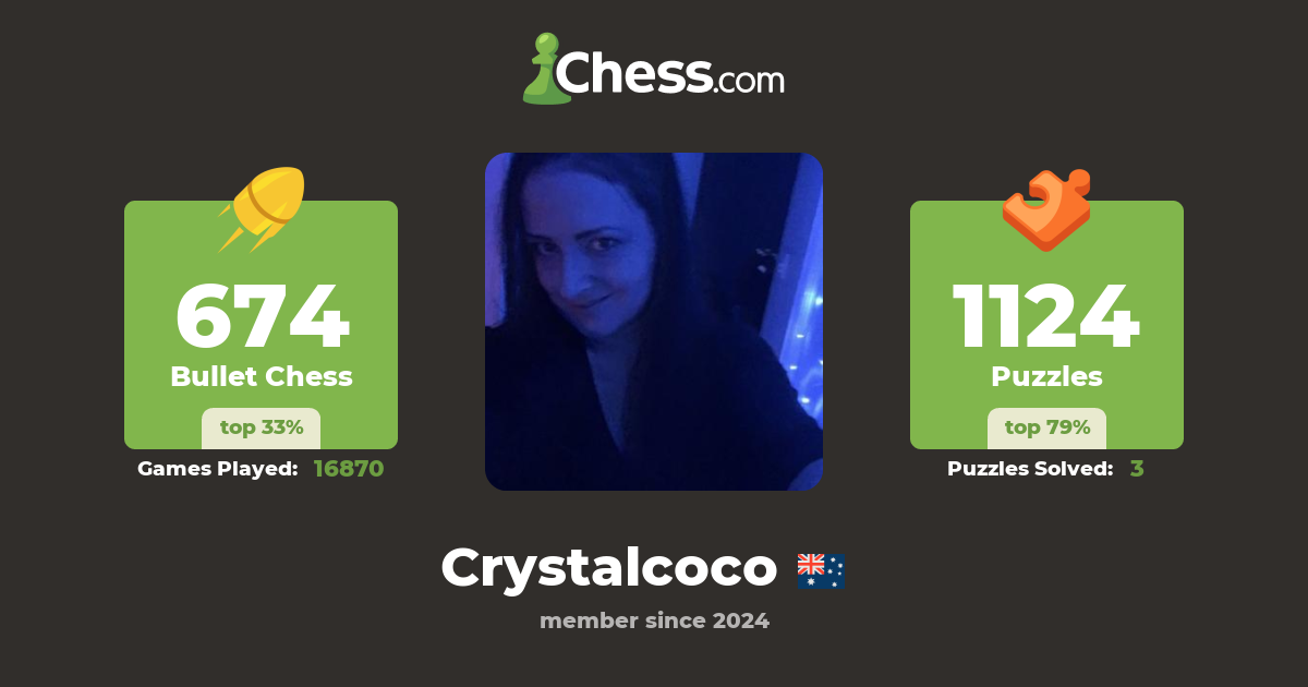 Crystalcoco - Chess Profile - Chess.com