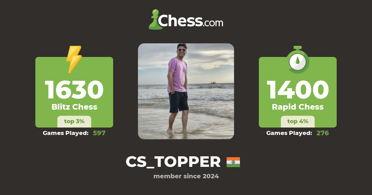 Abhinav Mishra (CS_TOPPER) - Chess Profile - Chess.com