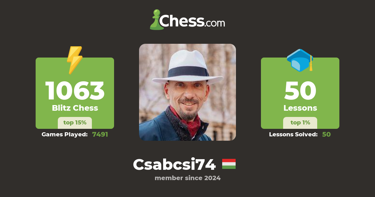 Csaba Balog (Csabcsi74) - Chess Profile - Chess.com