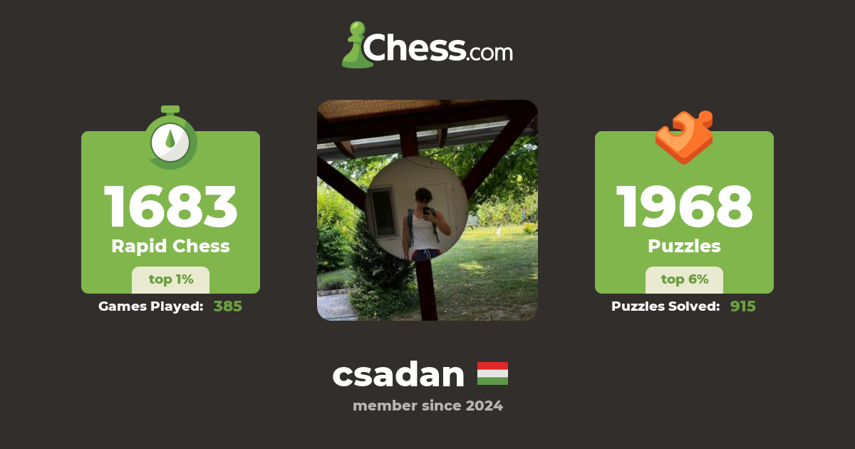 Dániel Császár (csadan) - Chess Profile - Chess.com